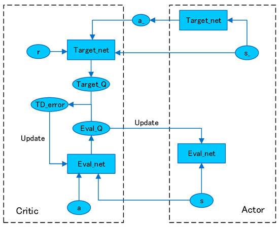JMSE | Free Full-Text | Three-Dimensional Path Tracking Control of ...