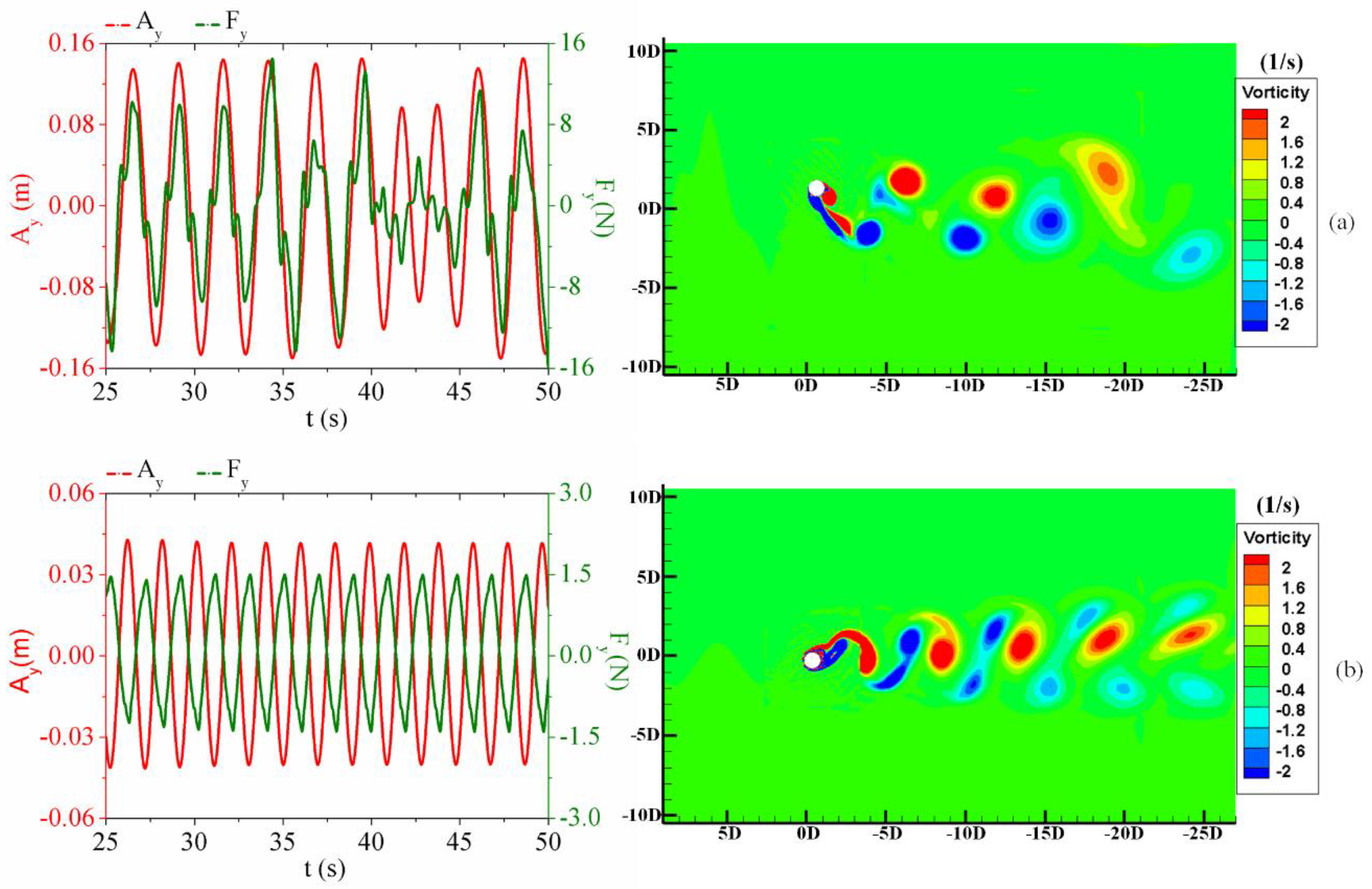 JMSE | Free Full-Text | Numerical Investigation on Vortex-Induced ... JMSE | Free Full-Text | Numerical Investigation on Vortex-Induced ...