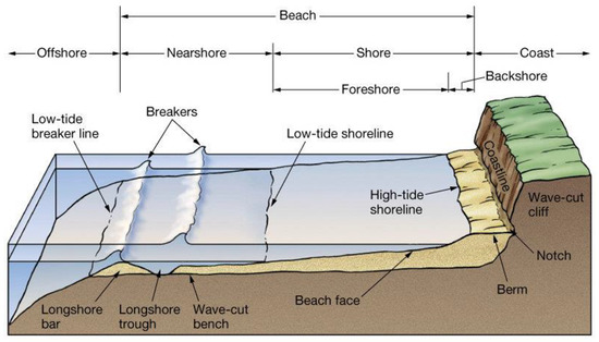 Automatic Shoreline Detection from Eight-Band VHR Satellite Imagery