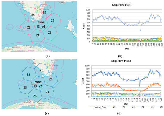 A Machine-Learning Model for Zonal Ship Flow Prediction Using AIS Data ...