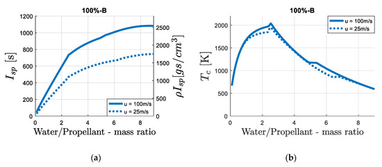 Theoretical Performance Evaluation of a Marine Solid Propellant Water ...