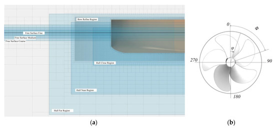 Numerical Analysis of Full-Scale Ship Self-Propulsion Performance with ...