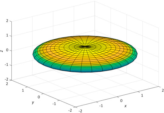 Ultimate Image Singularities in Oblate Spheroidal Coordinates with ...
