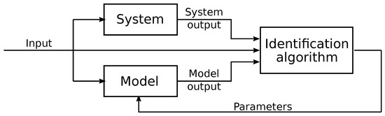 Efficient Nonlinear Hydrodynamic Models for Wave Energy Converter ...