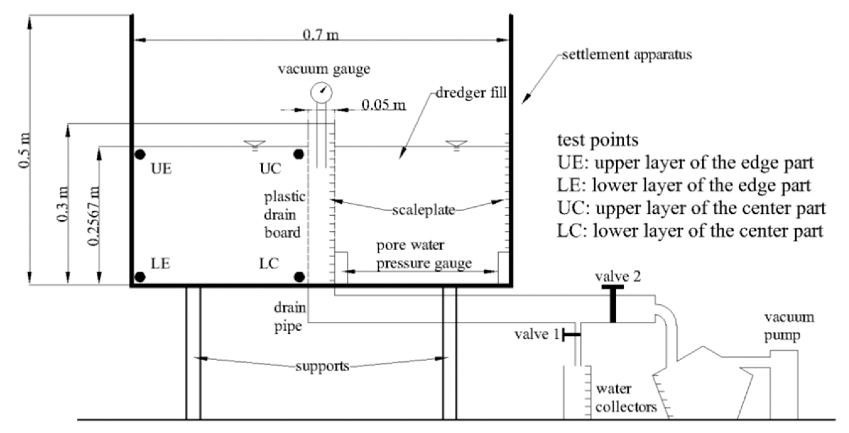 Analysis of the Effectiveness of the Step Vacuum Preloading Method: A ...
