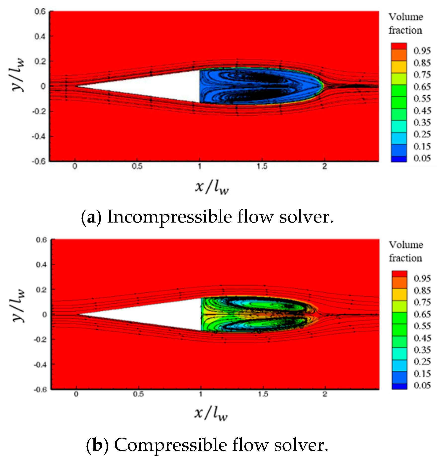 JMSE | Free Full-Text | Compressibility Effects on Cavity Dynamics ...
