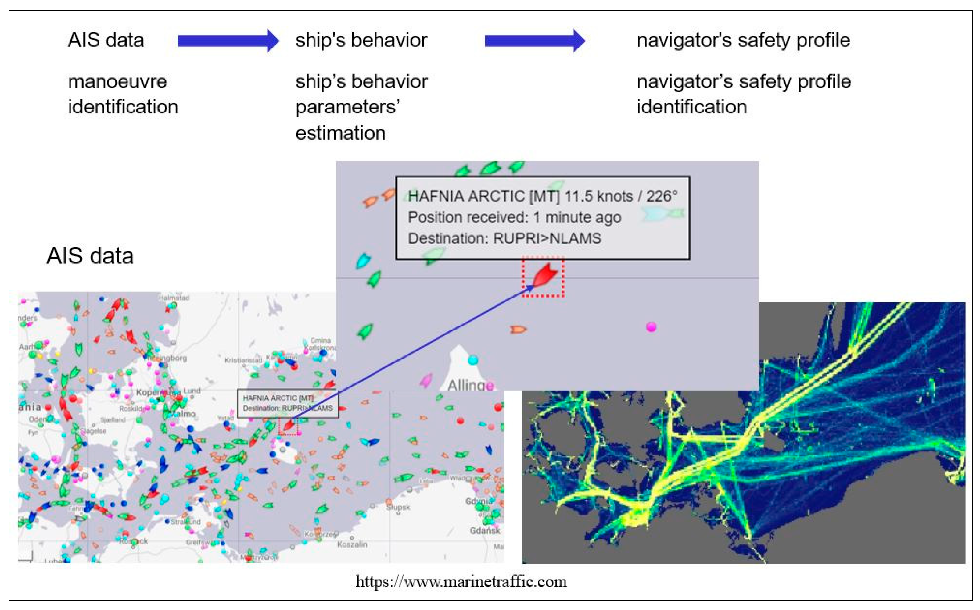 Navigators’ Behavior Analysis Using Data Mining