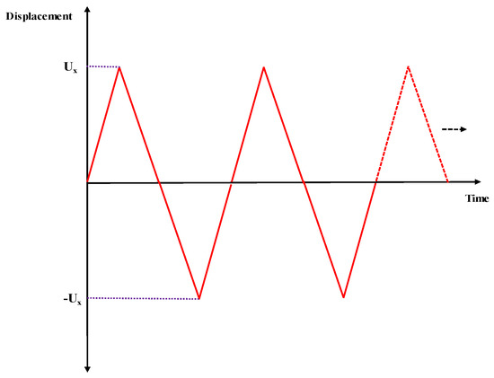 JMSE | Free Full-Text | Strength Assessment of Rectangular Plates ...