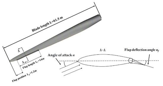 Performance and Effect of Load Mitigation of a Trailing-Edge Flap in a Large-Scale Offshore Wind ...