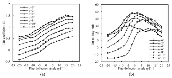 Performance and Effect of Load Mitigation of a Trailing-Edge Flap in a Large-Scale Offshore Wind ...