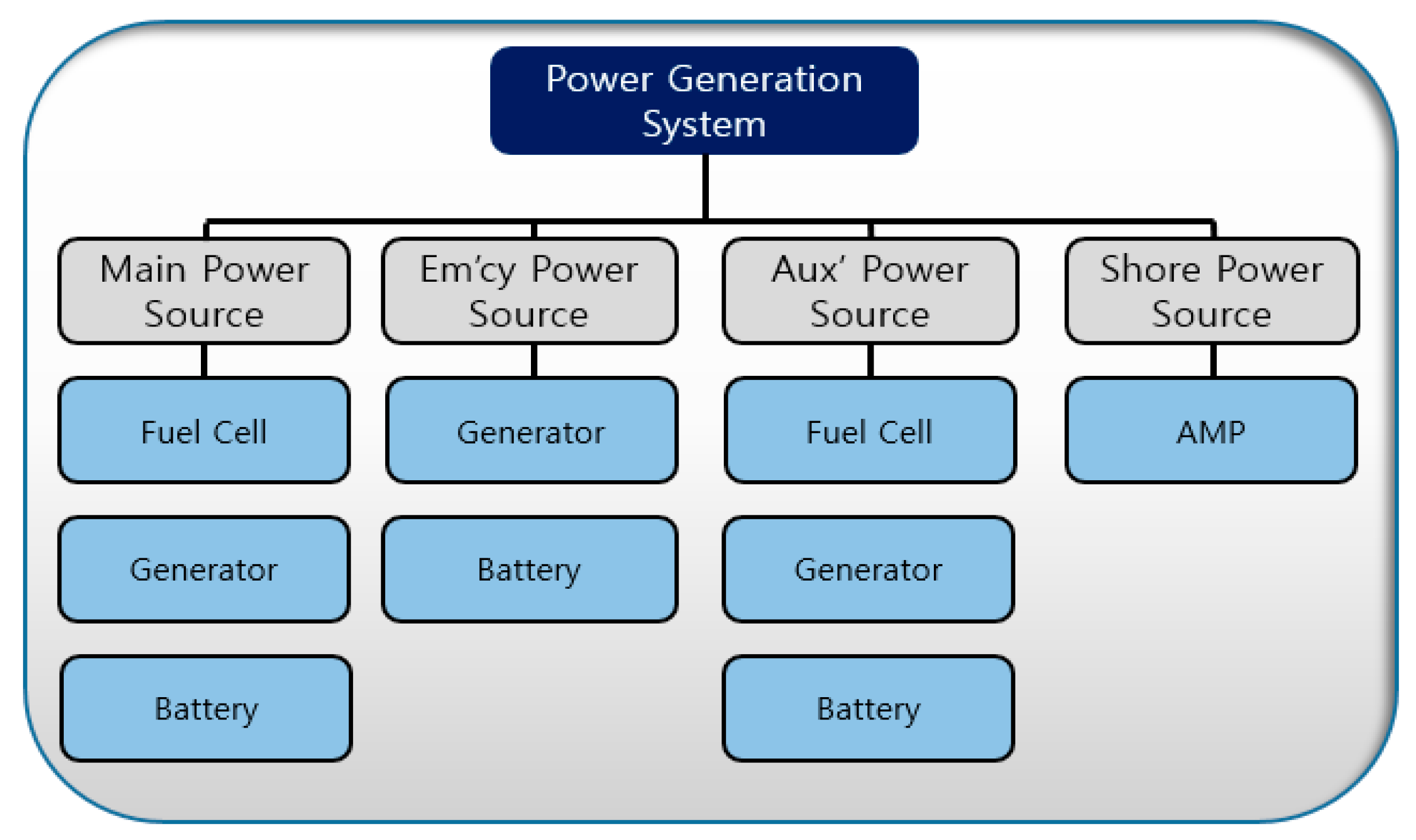 JMSE | Free Full-Text | Comparison and Verification of Reliability Assessment Techniques for ...