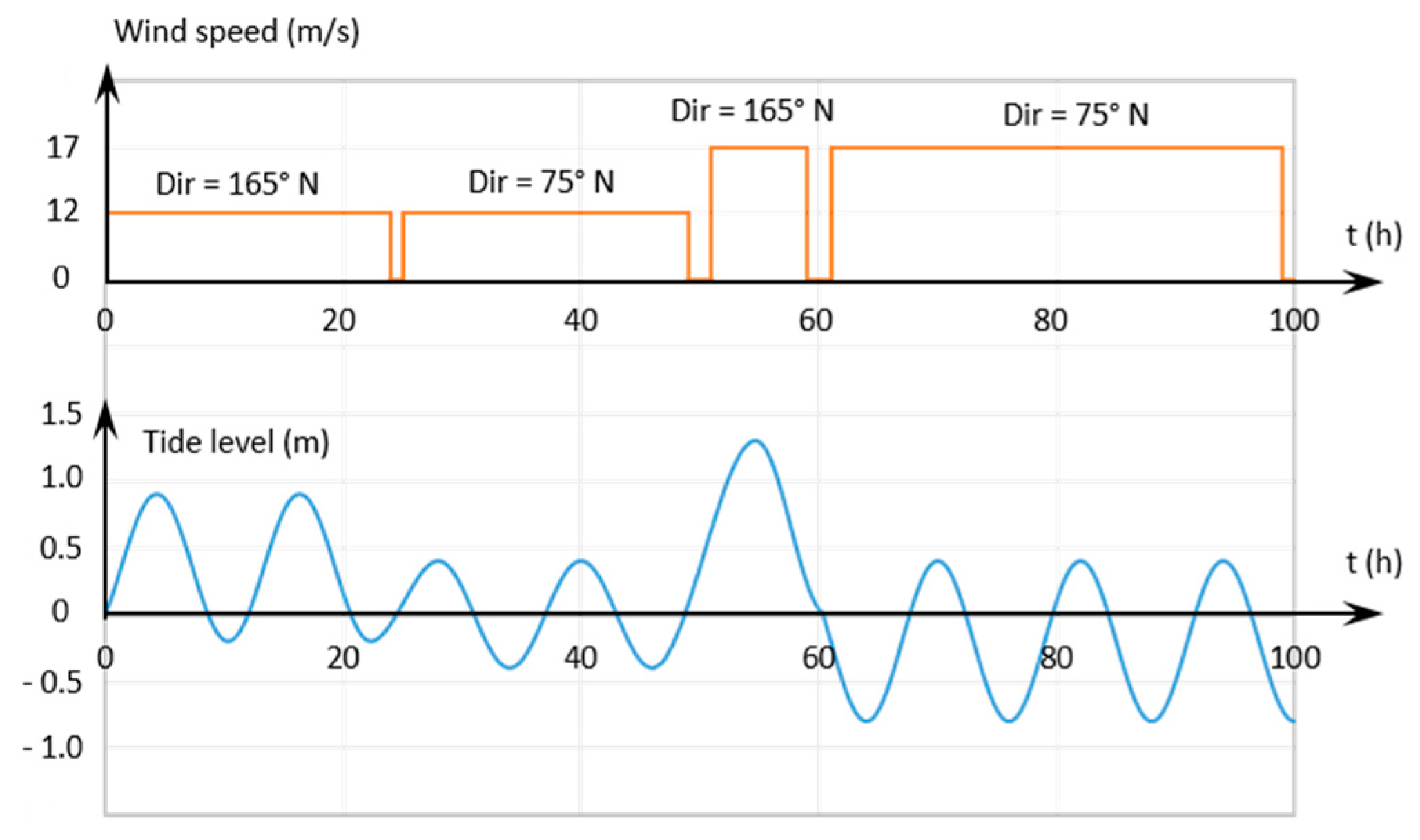 JMSE | Free Full-Text | An Integrated Approach to Study the ...