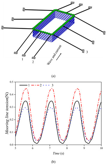 Numerical Study on Hydrodynamic Responses of Floating Rope Enclosure in ...