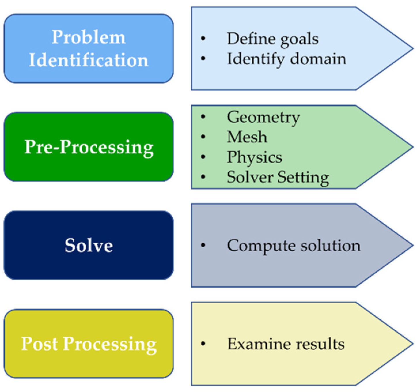 JMSE | Free Full-Text | A New Solution for Sea Wave Energy Harvesting ...