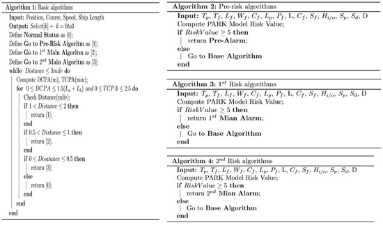 Collision Prevention Algorithm for Fishing Vessels Using mmWAVE ...