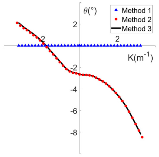 Ultimate Limit State Function and Its Fitting Method of Damaged Ship ...