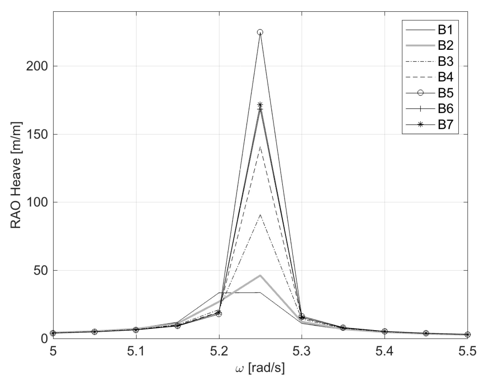 Implementation and Validation of a Potential Model for a Moored ...