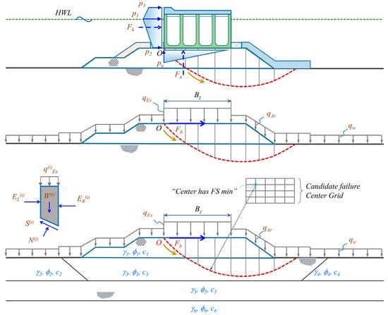 JMSE | Free Full-Text | Probabilistic Risk Evaluation for Overall ...