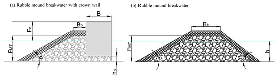 Bulk Wave Dissipation in the Armor Layer of Slope Rock and Cube Armored ...
