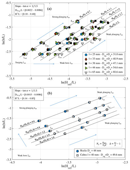 Bulk Wave Dissipation in the Armor Layer of Slope Rock and Cube Armored ...