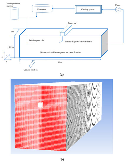 A Numerical Investigation of the Plunging Phenomenon of Cold Water ...