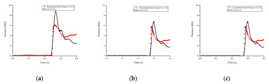 Ship Loading Influence on the Slamming Impact of Typical Sections of an ...