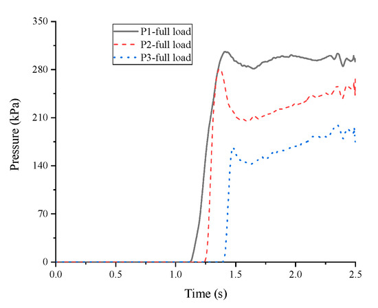Ship Loading Influence on the Slamming Impact of Typical Sections of an ...