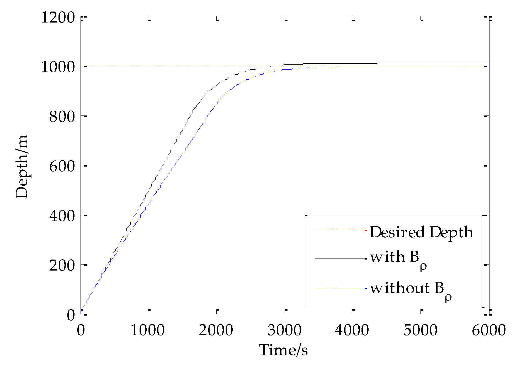 Design of the Depth Controller for a Floating Ocean Seismograph