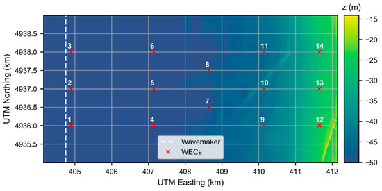 Influence of Time and Frequency Domain Wave Forcing on the Power ...