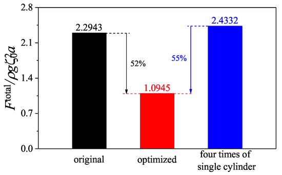 Near-Trapping on a Four-Column Structure and the Reduction of Wave Drift Forces Using Optimized ...