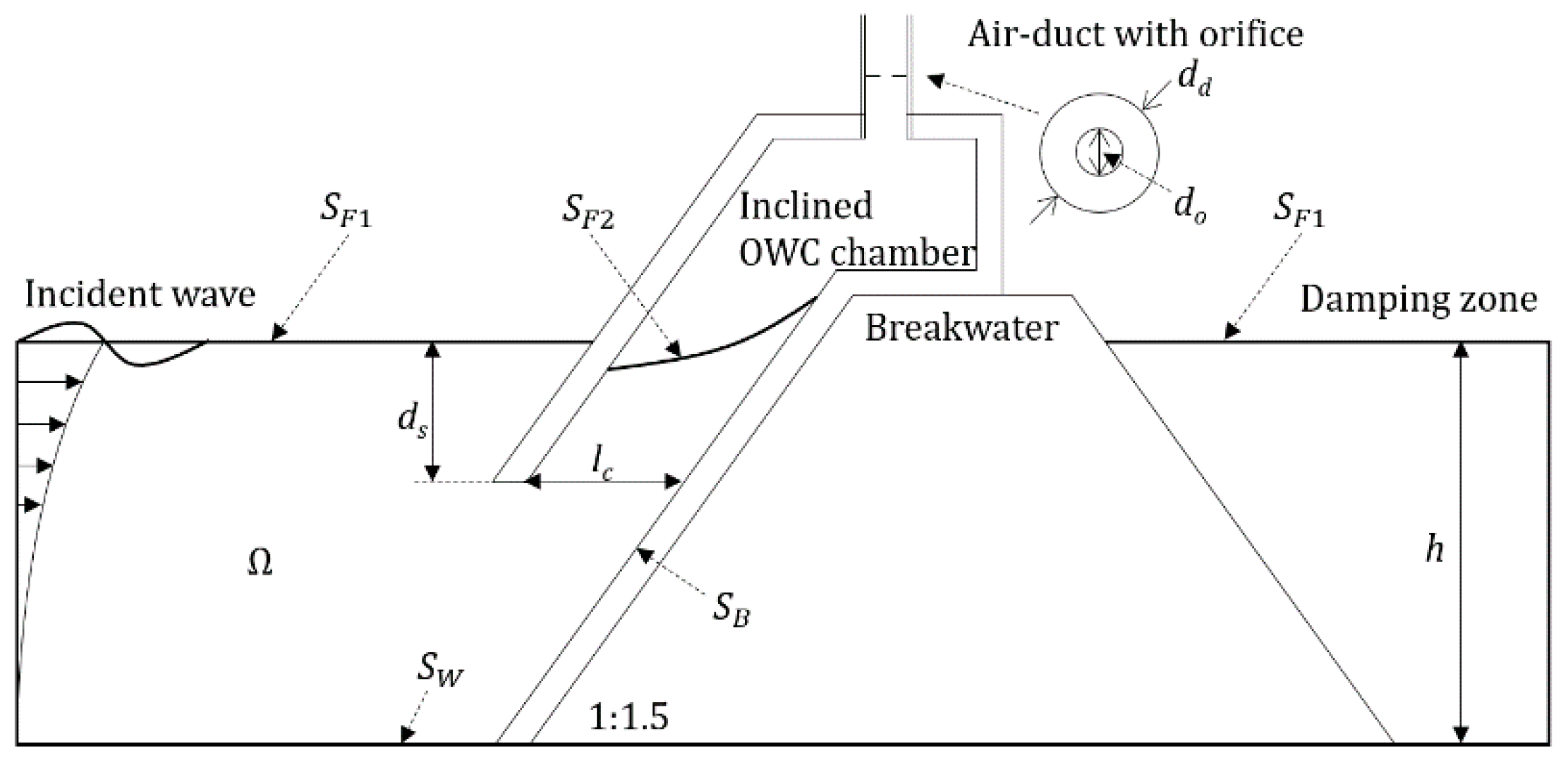 JMSE | Free Full-Text | A Numerical Study on Hydrodynamic Performance of an Inclined OWC Wave ...