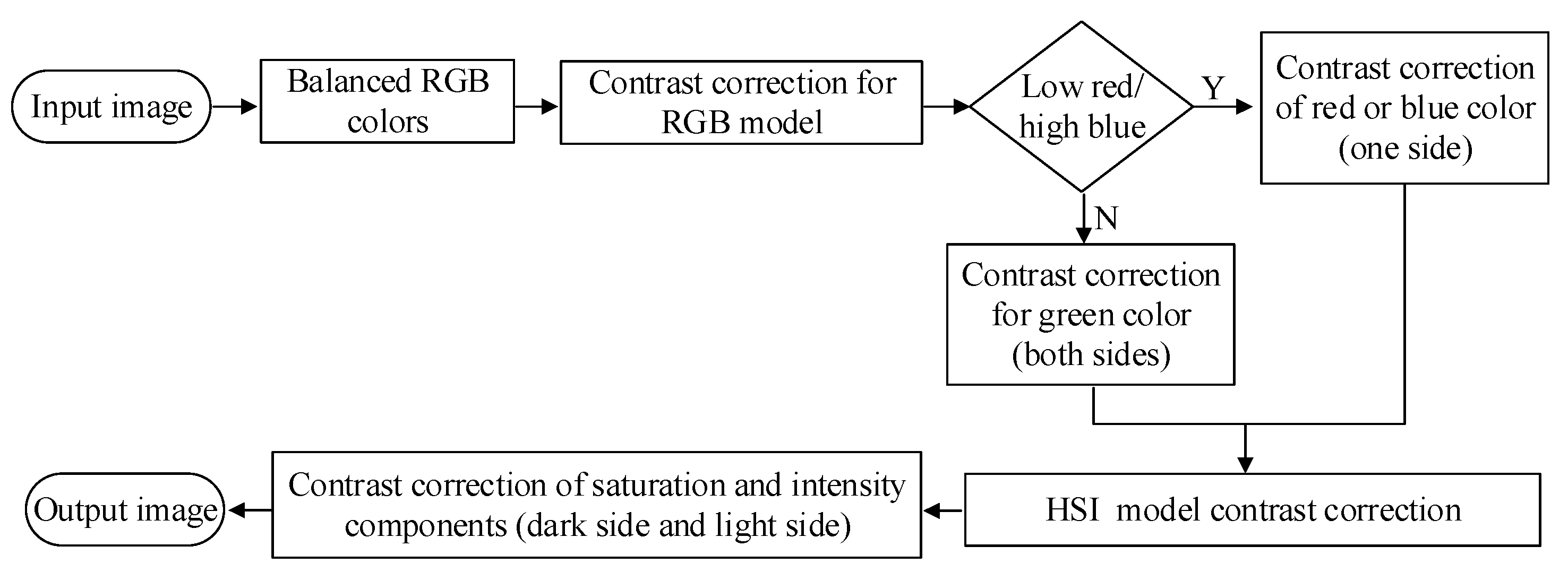 Semantic Segmentation of Underwater Images Based on Improved Deeplab