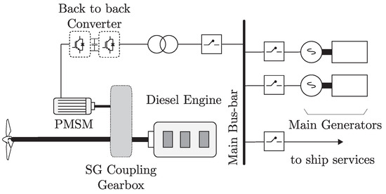 Optimization of the Emissions Profile of a Marine Propulsion System ...