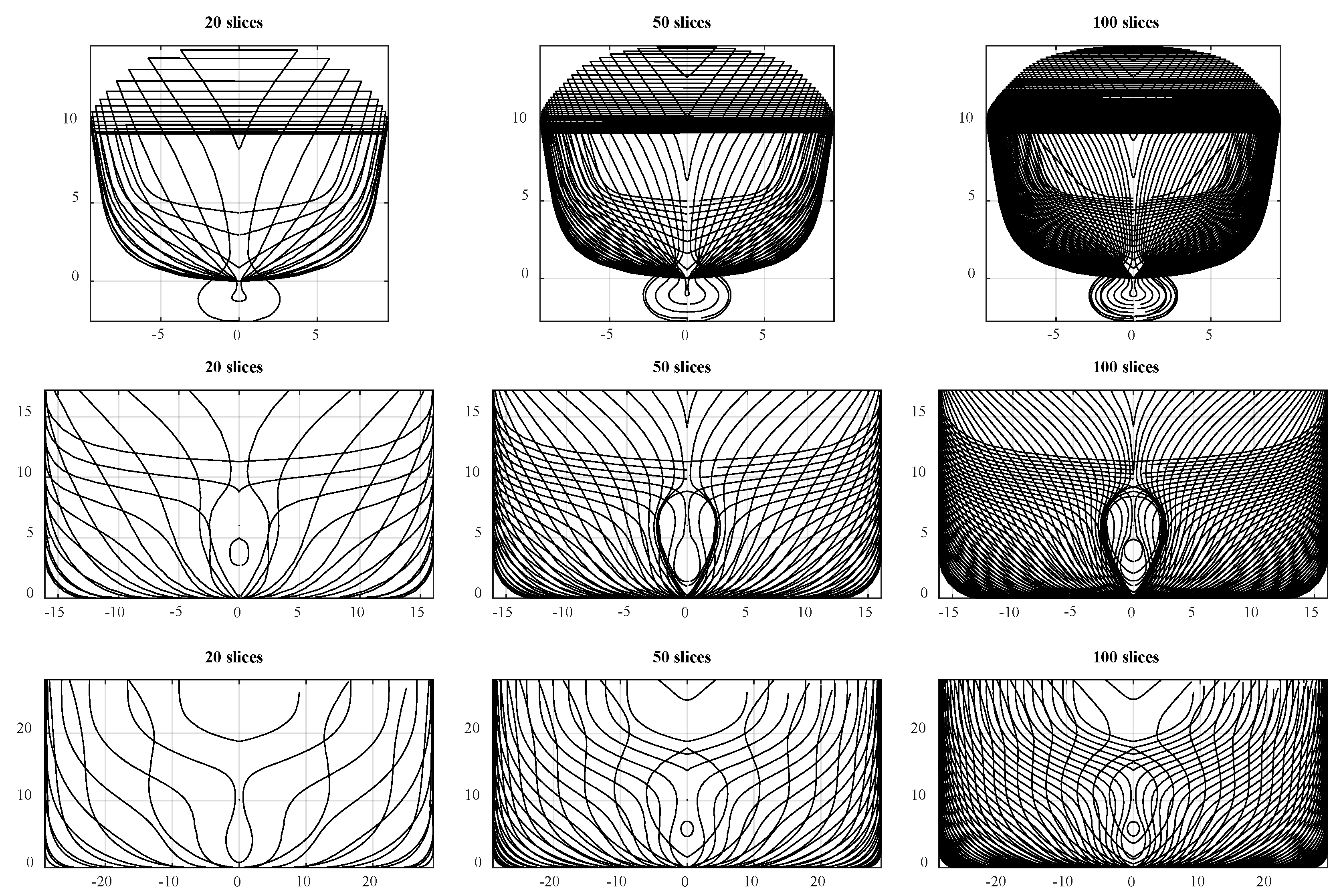 A Stereolithographic Model-Based Dense Body Plan Generation Method to ...