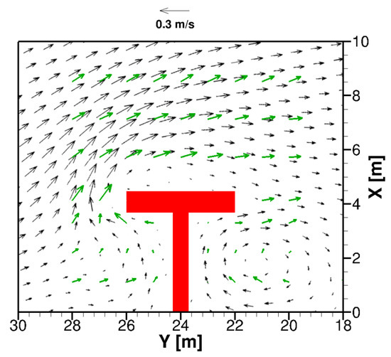 JMSE | Special Issue : Numerical Investigation of Wave-Structure ...