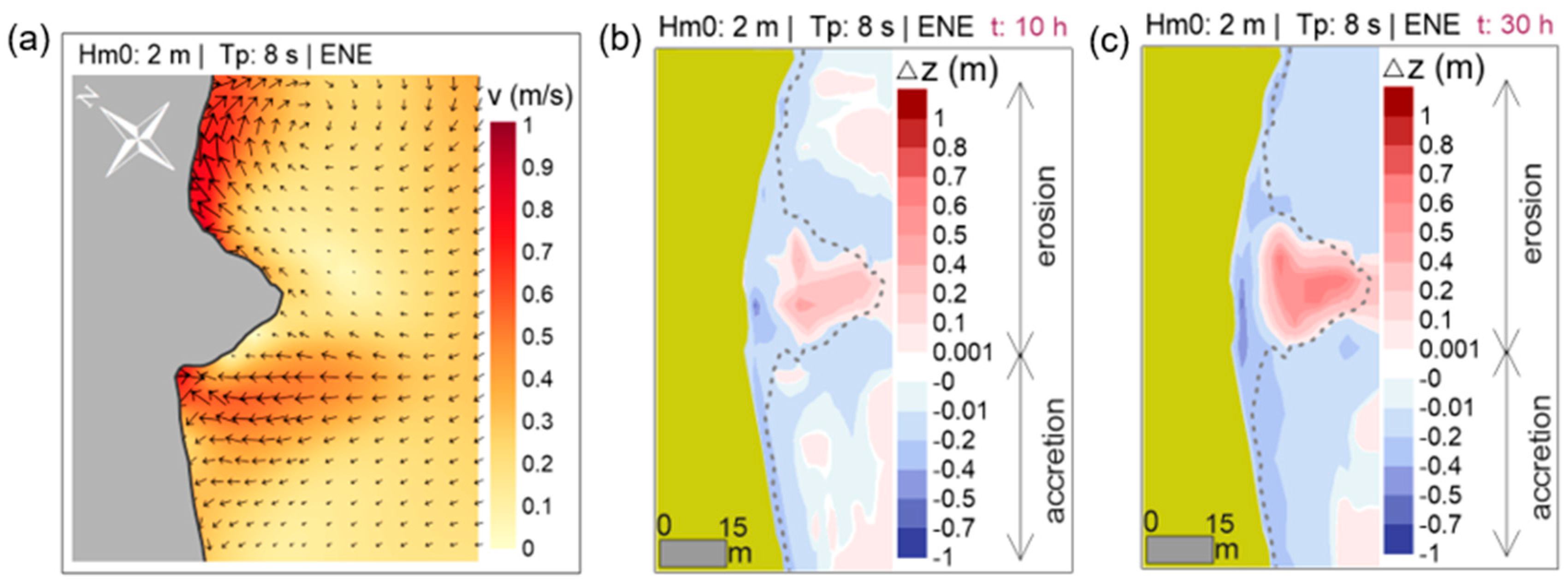 Micro Sand Engine Beach Stabilization Strategy at Puerto Morelos, Mexico