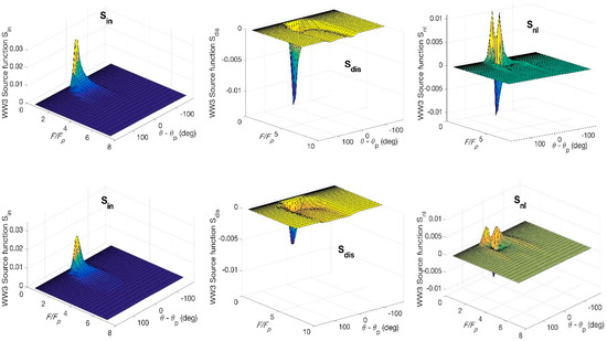 Role of Nonlinear Four-Wave Interactions Source Term on the Spectral Shape