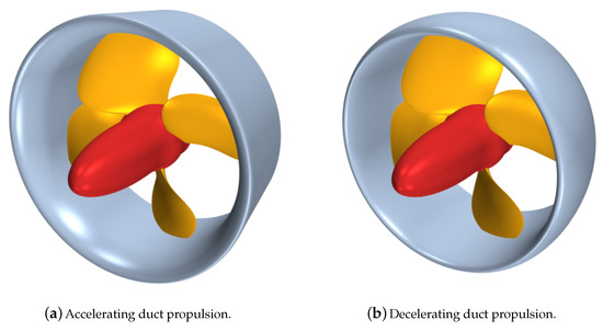JMSE | Free Full-Text | Numerical and Experimental Comparison of Ducted ...