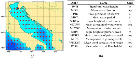 Uncertainties of Estimating Extreme Significant Wave Height for ...