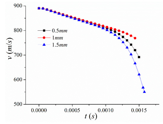 Numerical Investigations of Cavitation Nose Structure of a High-Speed ...