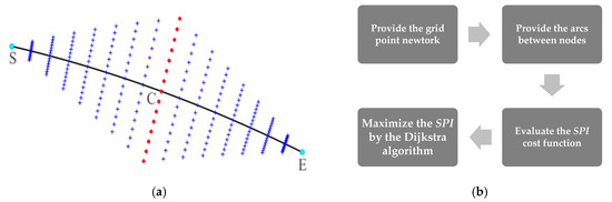 Development of a New Ship Adaptive Weather Routing Model Based on ...