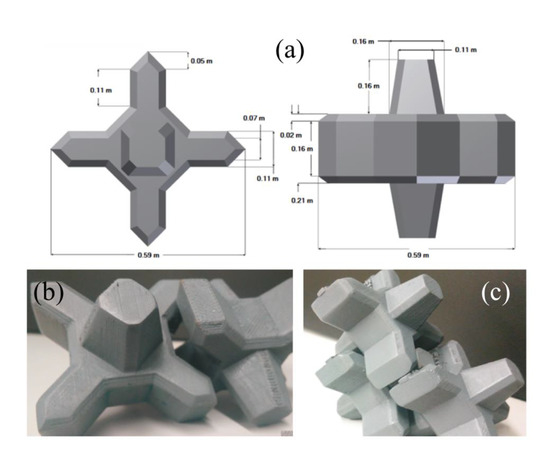 Design and Performance of Permeable Groins on a Low-Energy Natural Beach