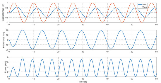 JMSE | Free Full-Text | MPPT Control of Hydraulic Power Take-Off for ...