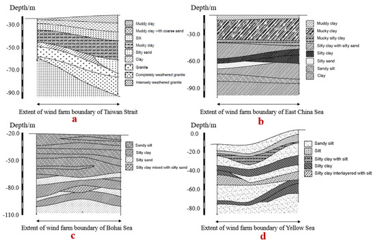 Features of Earthquake-Induced Seabed Liquefaction and Mitigation ...