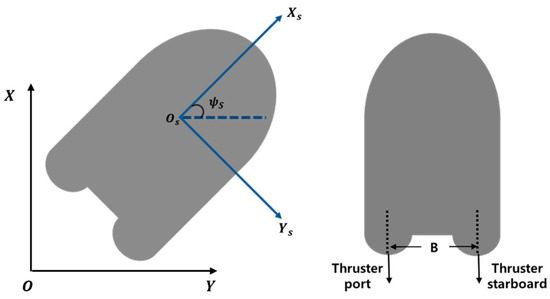 Dynamics Modeling and Motion Simulation of USV/UUV with Linked Underwater Cable