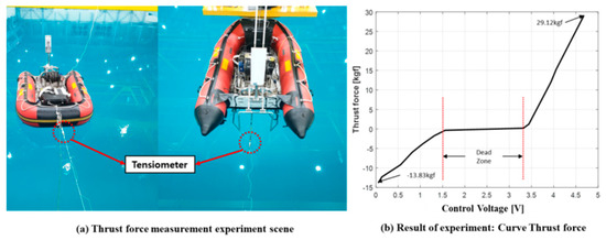 Dynamics Modeling and Motion Simulation of USV/UUV with Linked ...