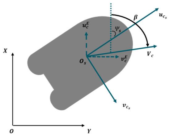 Dynamics Modeling and Motion Simulation of USV/UUV with Linked Underwater Cable