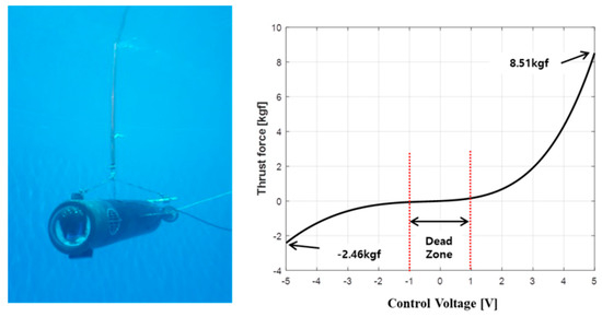 Dynamics Modeling and Motion Simulation of USV/UUV with Linked ...