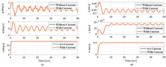 Dynamics Modeling and Motion Simulation of USV/UUV with Linked Underwater Cable