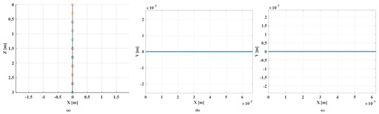 Dynamics Modeling and Motion Simulation of USV/UUV with Linked ...